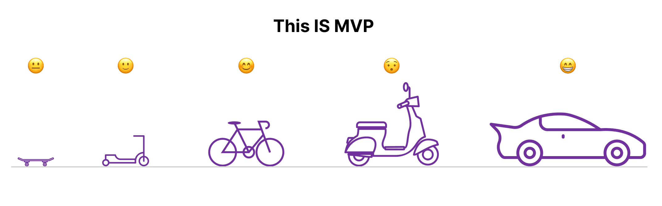 How to Build Minimum Viable Product (MVP)? - An Ultimate Guide How to Build Minimum Viable Product (MVP)? - An Ultimate Guide